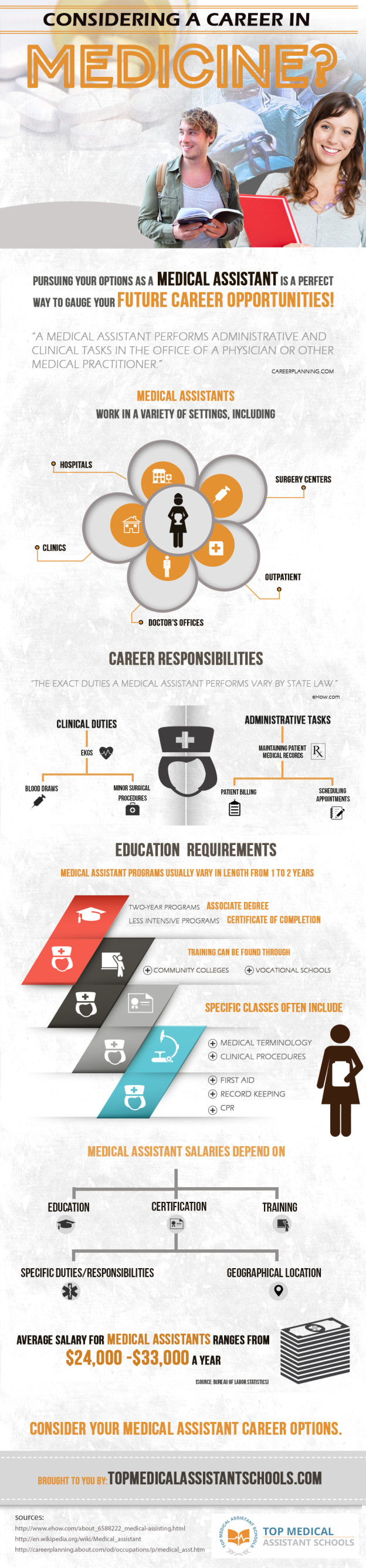 Are You Considering a Career in Medicine? (Infographic)